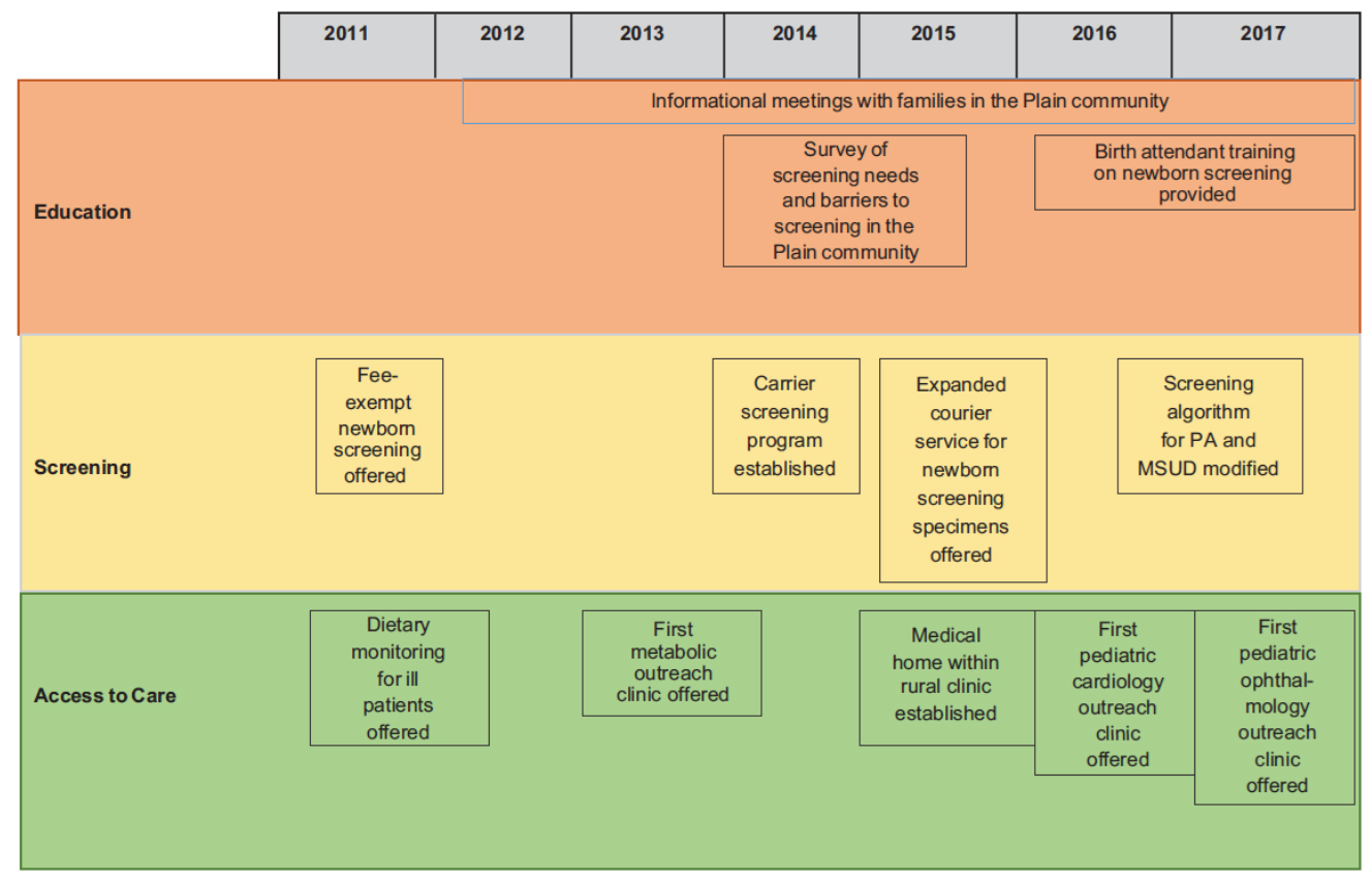UCEDD Slide of the Week – Waisman Center – UW–Madison