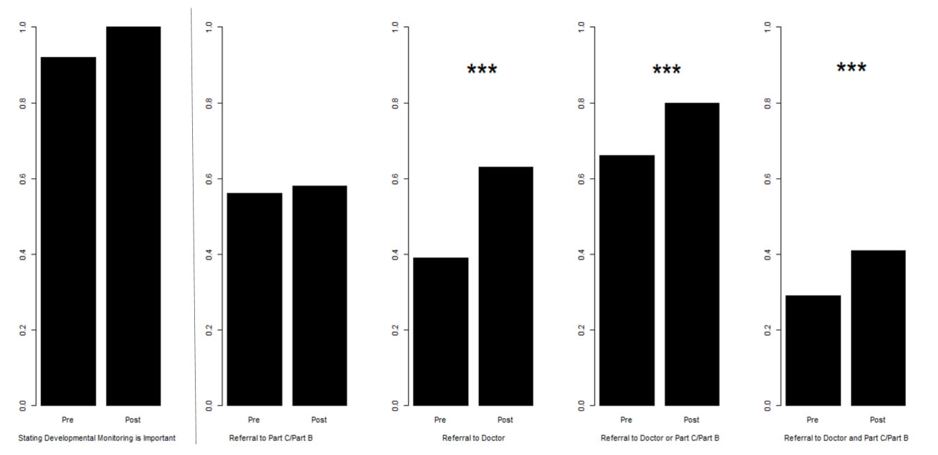 UCEDD – Slide of the Week – Waisman Center – UW–Madison