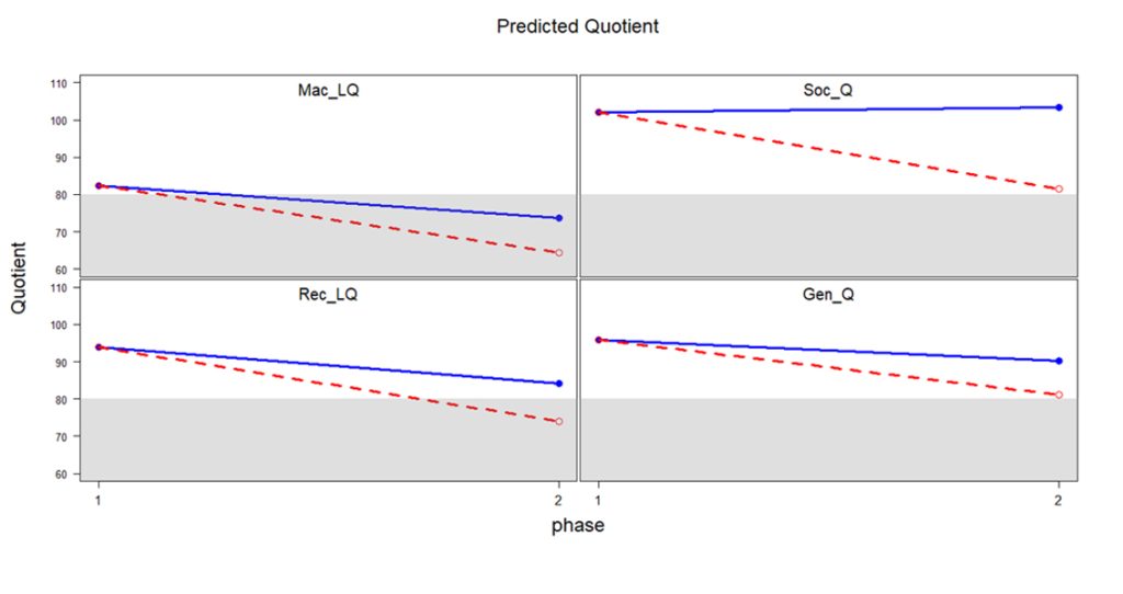 UCEDD – Slide of the Week – Waisman Center – UW–Madison