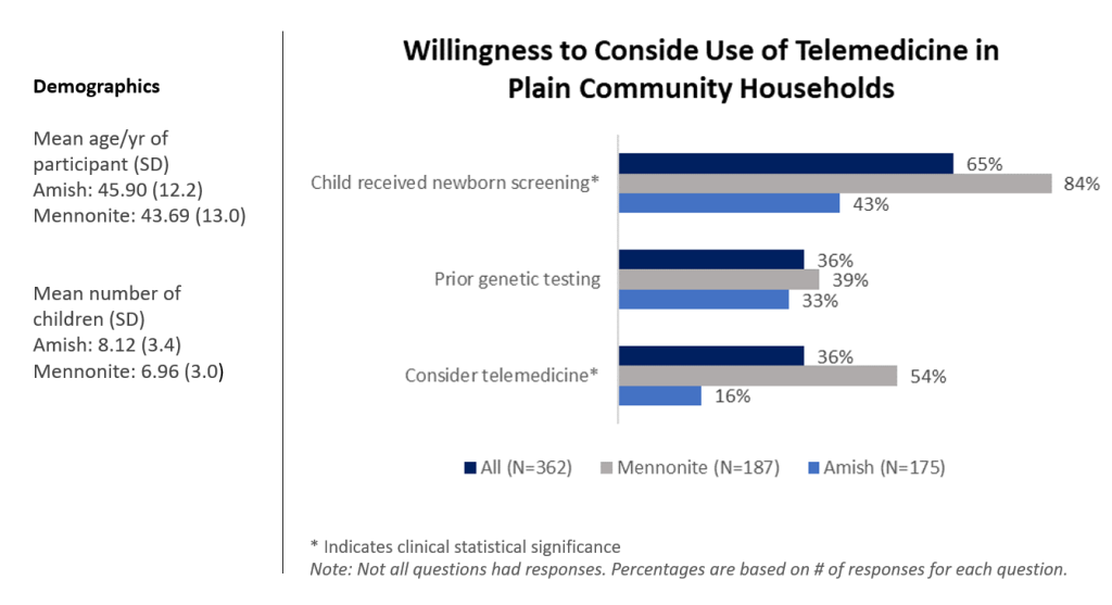 UCEDD – Slide of the Week – Waisman Center – UW–Madison